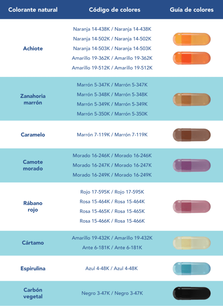 Colorantes naturales para cápsulas | Farmacapsulas